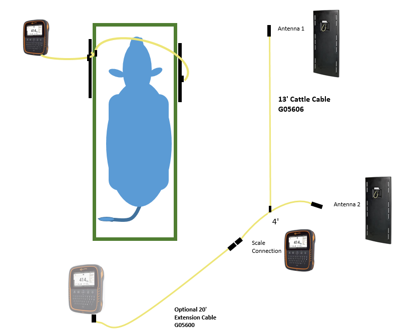 Gallagher EID Tag Reader Antenna Panel Large 1300 – FenceFast Ltd.